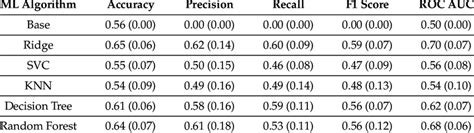 Ho Prediction Results Classification Problem Using I F And U F Download Scientific Diagram