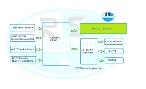 Smart Ev Battery Protection System Using Arduino Robotshapers Best Diy Science