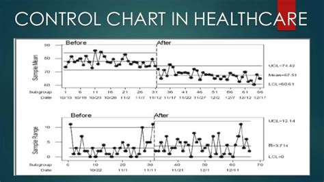 Control Chart For Variables