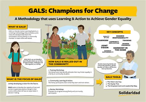 Introducing Transformative Gender Social Inclusion Models In Rural Supply Chains In Peru