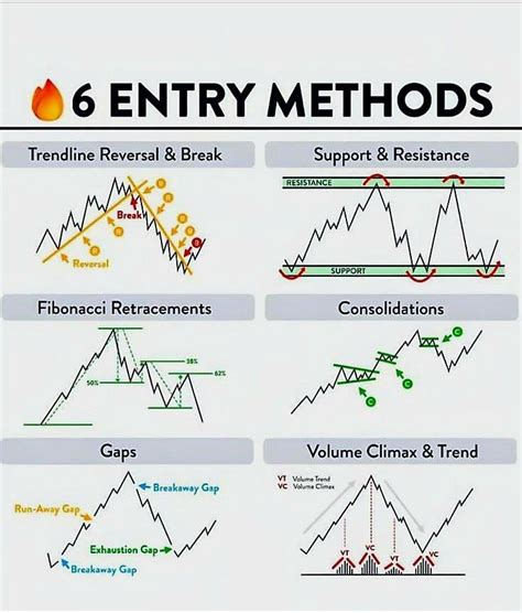 Forex Chart Patterns Artofit
