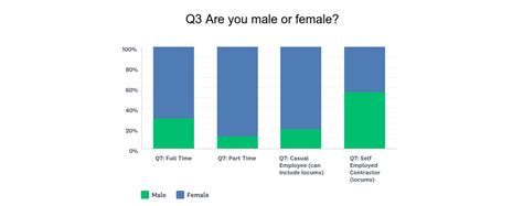 Salary Survey Results Part Gender Differences