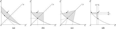 Figure 2 From A Constrained Decomposition Approach With Grids For