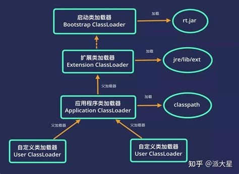 【tomcat源码分析 】深入探索：tomcat 类加载机制揭秘 知乎