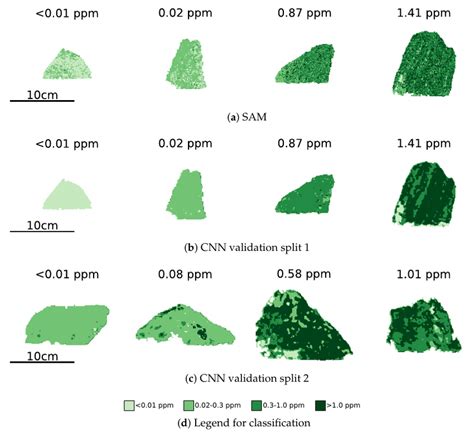 Four Grade Classification On Validation Sets Classification Results
