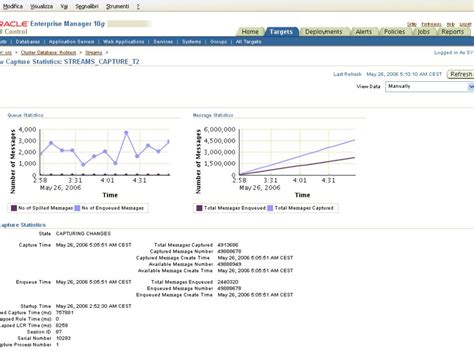 Ppt Oracle Clustering And Replication Technologies Powerpoint Presentation Id3377981