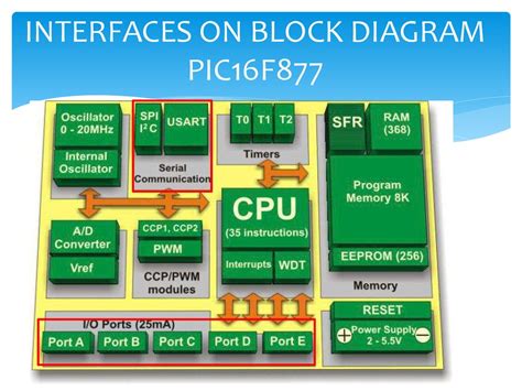Microcontrollers board misis board 877 презентация онлайн