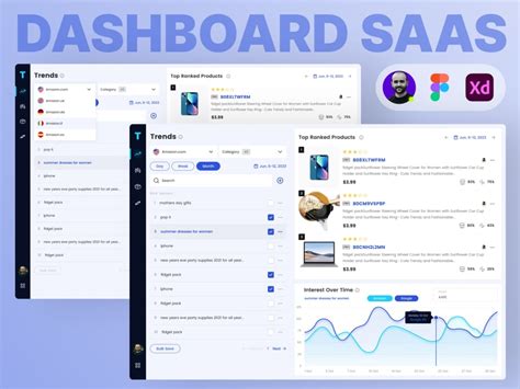 UI UX Design For SaaS Web App Dashboard Figma Upwork