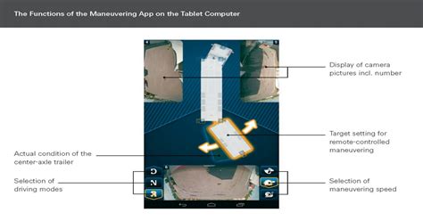 ZF Maneuvering App ZF