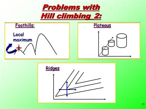 Ppt Heuristic Search Methods Powerpoint Presentation Free Download