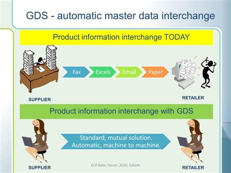 M Ralkin Master Data Synchronization Ppt