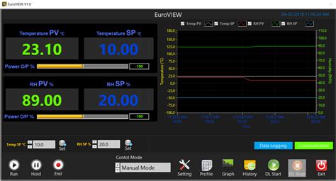 Ni Labview Base Application Software Automotive At Best Price In Pune