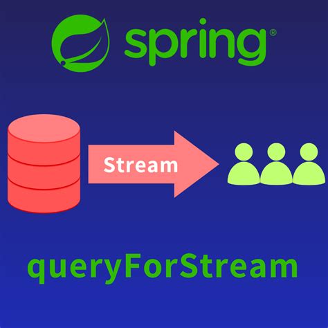Unleashing The Power Of Querybystream In Spring Framework By Amit Himani Jun 2023 Medium