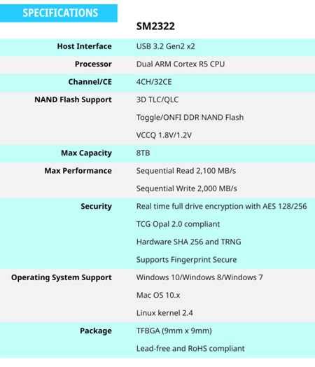 Silicon Motion Sm2322 Single Chip Controller For High Density Portable Ssds Suited For Next Gen