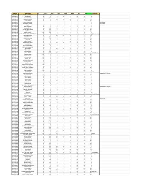Candp Evaluation Assignment 1 Pdf