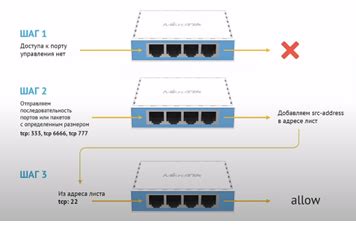 Port Knocking в Mikrotik Firewall Filter курсы mikrotik training
