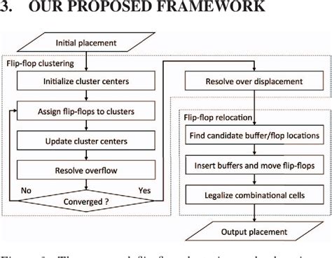 Figure 2 From Flip Flop Clustering By Weighted K Means Algorithm