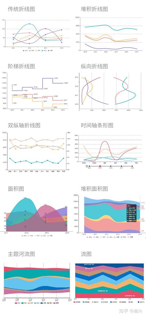 数据分析图表类型主要有哪些呢？ 知乎