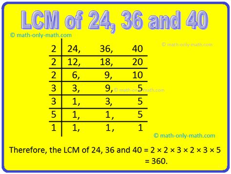 Least Common Multiple Lowest Common Multiplesmallest Common Multiple