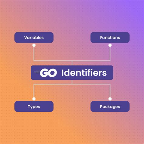 Go Identifier Guide To Go Language Naming Conventions NetNut