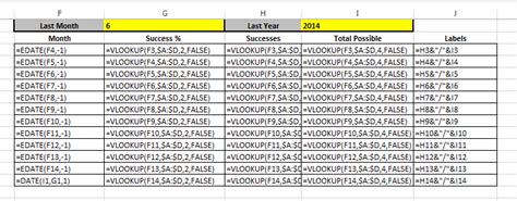 Everyday Excel 1 2 3 Rolling 12 Months Chart
