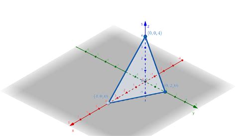 Sketch The Plane Represented By The Linear Equation Then Li Quizlet