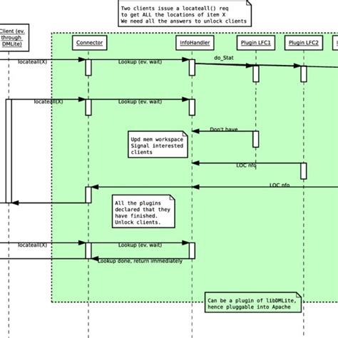 Clients Trying To Discover All The Locations Of The Same File