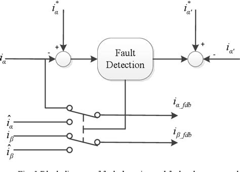 Figure 2 From Fault Diagnosis Of Current Sensor In Grid Connected