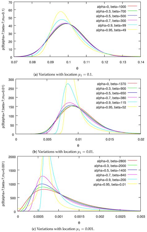 Understanding Hierarchical Processes