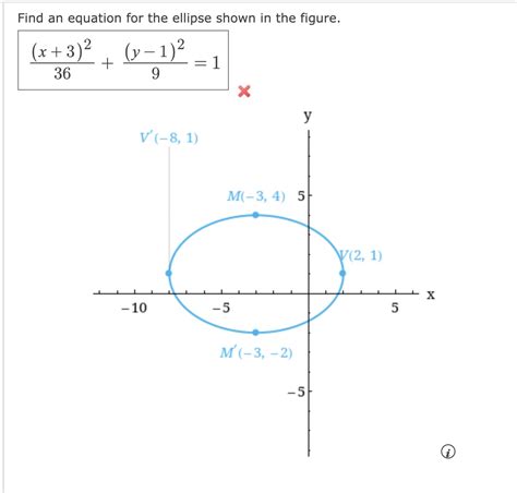 Solved Find An Equation For The Ellipse Shown In The Figure Chegg