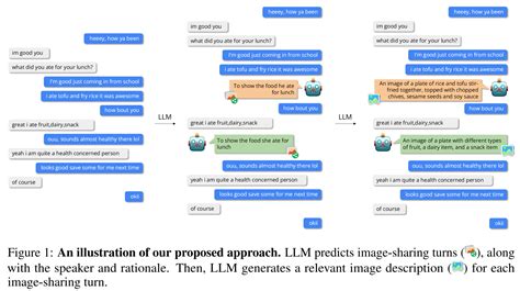 Cv计算机视觉每日开源代码paper With Code速览 20231024zero123 A Single Image To Consistent Multi View Csdn博客