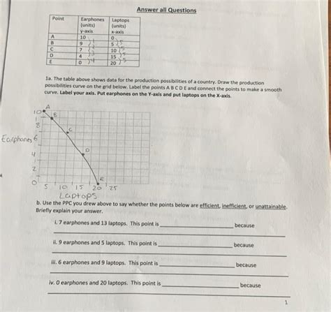 Solved Answer All Questions 5 Te 10 43 4 15 04 20 1a The