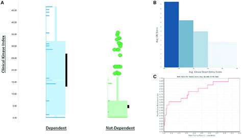Comparison Of Depmap Scores And Cki Download Scientific Diagram