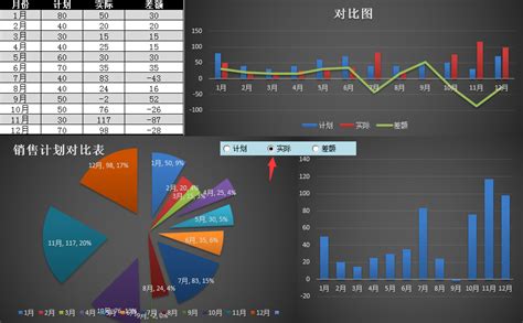 Excel年度数据分析动图，控件选择图表，无脑套用高端享受 正数办公