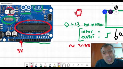 Arduino Cosa è Arduino Come Funziona A Cosa Serve Youtube