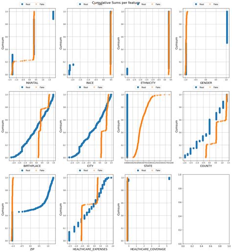 Generating Tabular Synthetic Data Using Gans Vivek Maskara