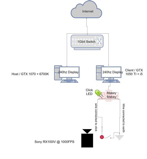 Testing Game Streaming Input Latency On Parsec With Diy Instructions