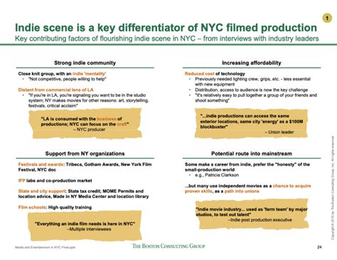 How To Create The Perfect Quotes Slide With Examples