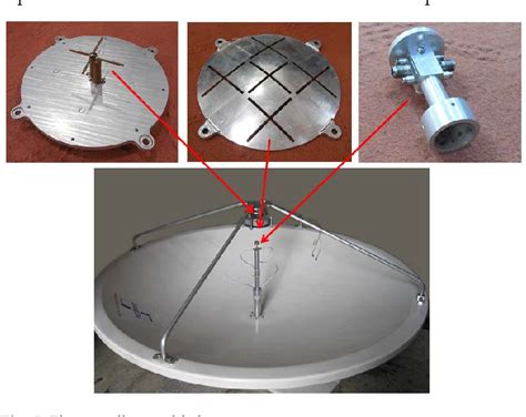 Figure 1 From A Shared Aperture Ska Band Antenna For Polarization Diversity Semantic Scholar