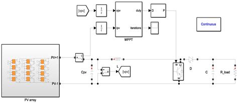 Applied Sciences Free Full Text A Novel Hybrid Maximum Power Point