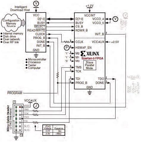 esquemático del conexionado de selectmap para un fpga xc3s200 este