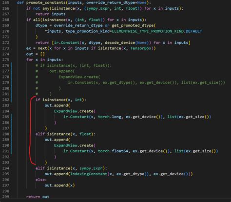 Inductor Incorrect Result Of Vision Maskrcnn Issue Pytorch Pytorch GitHub