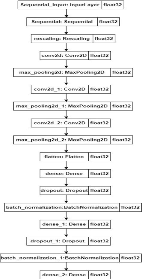 Figure 2 From Automatic Approach Based On Deep Learning For Tea Leaf Disease Detection