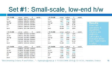 Benchmarking Octave R And Python Platforms For Code