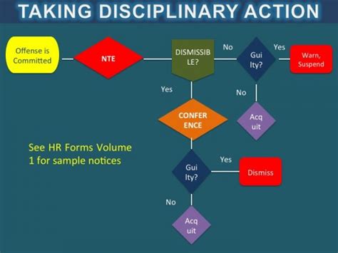 Disciplinary Action On Employees Lvs Rich Publishing Disciplinary Action On Employees Lvs Rich Publishing