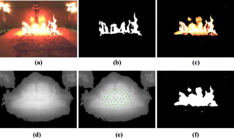 Examples Of Human Like Artificial Visual Attention Based Detection