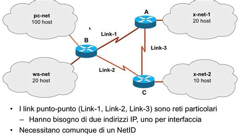 Subnetting E Supernetting Principi Ed Esempi Youtube