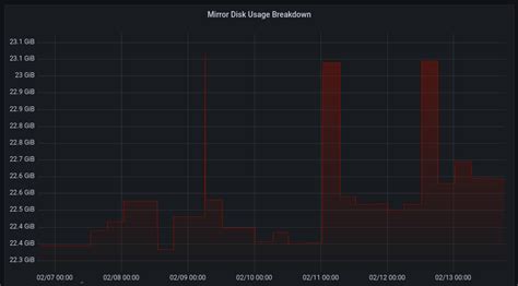 Mirror A New Termux Mirror In Moldova · Issue 15168 · Termuxtermux