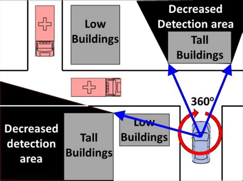 Python Detectors How They Work