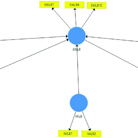 Structural Model The Details Of Each Step Involved In The Evaluation
